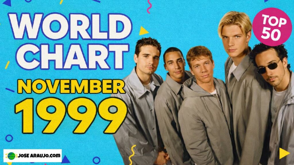 WORLD CHART AIRPLAY – Charts Around The World